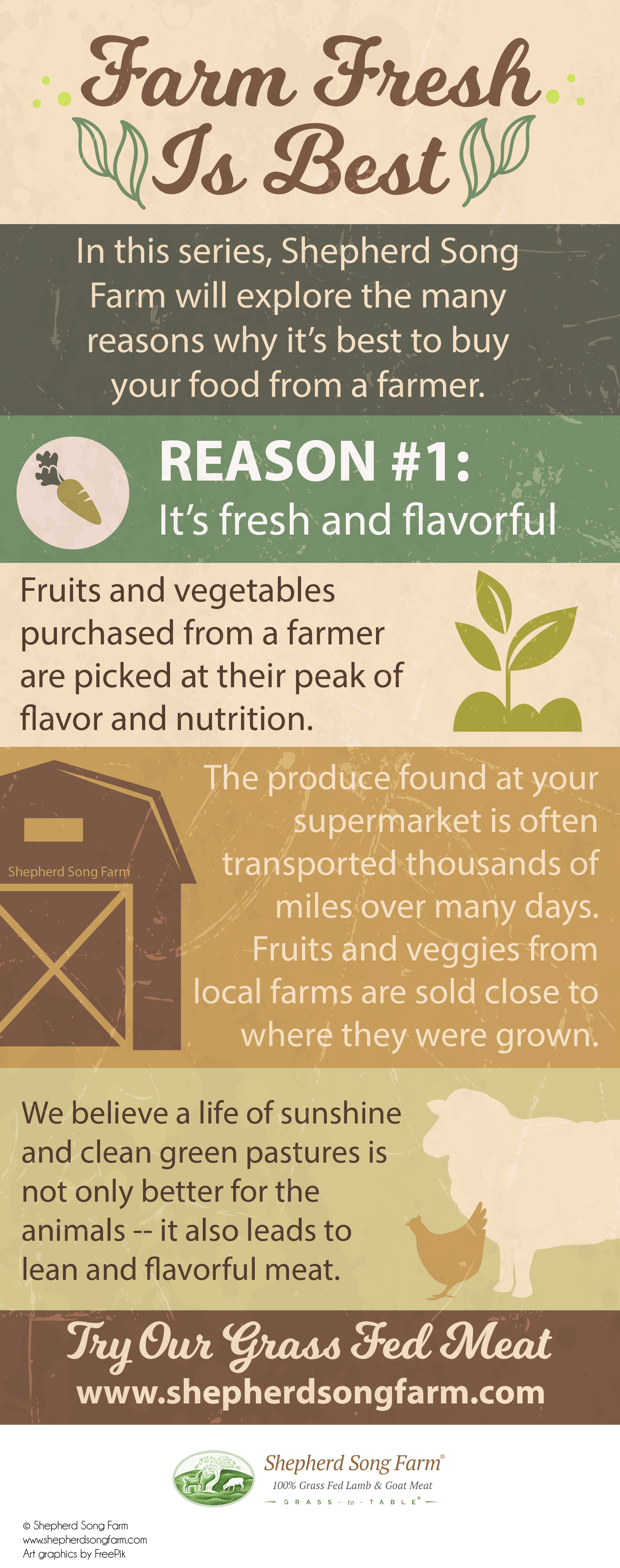 Farm Fresh is Best: Fresh and Flavorful (Infographic)
